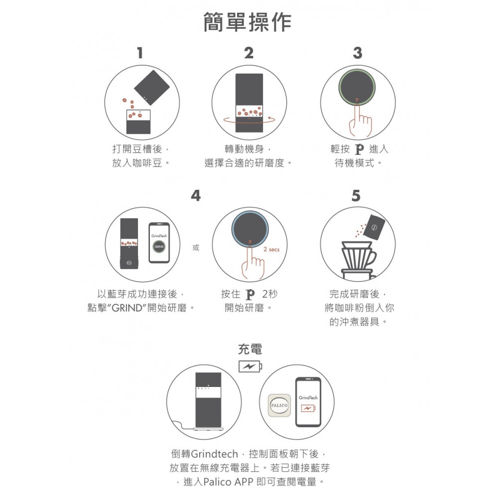 Palico Grindtech 小型便攜磨豆機